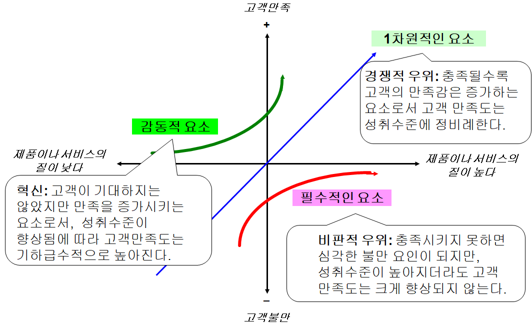 Ctq 선정 방법 And Copq저품질비용히든팩토리 개선 산비탈 사는 이야기