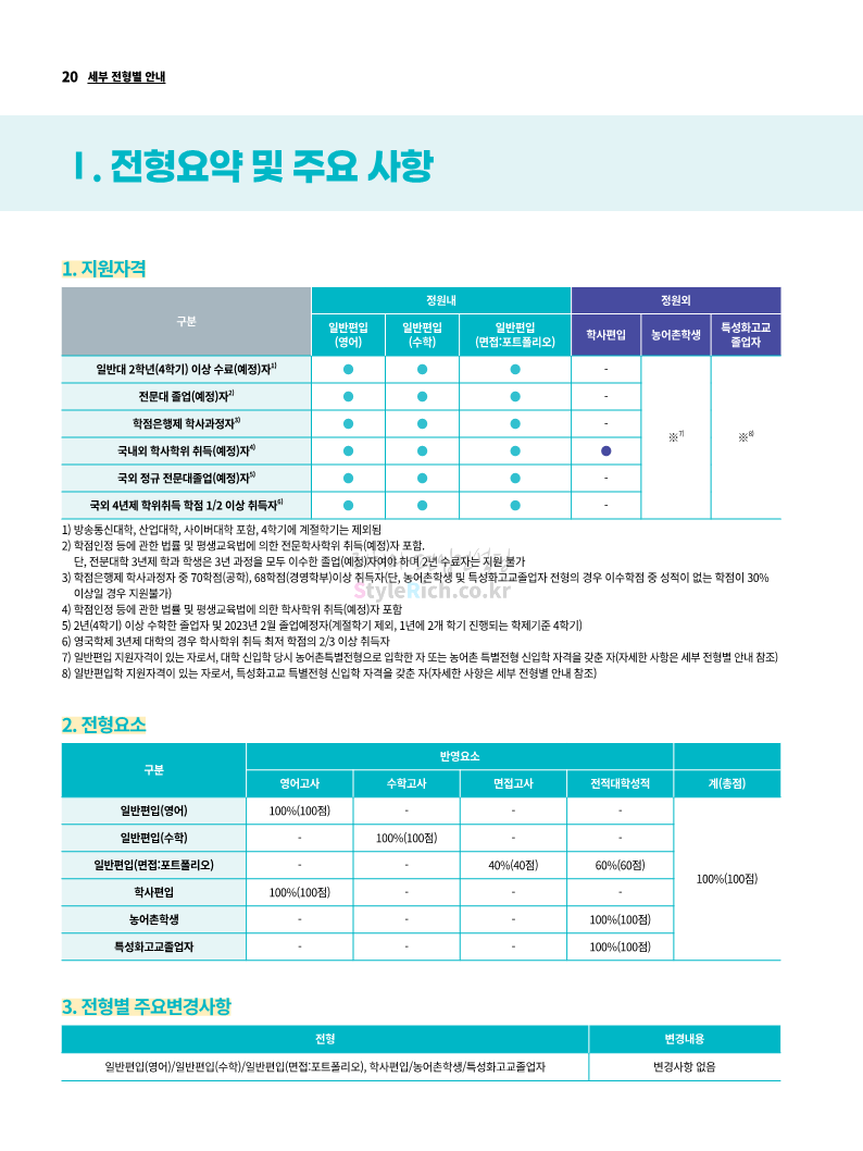 한국공학대 편입 2023학년도 모집요강 간편하게 보자