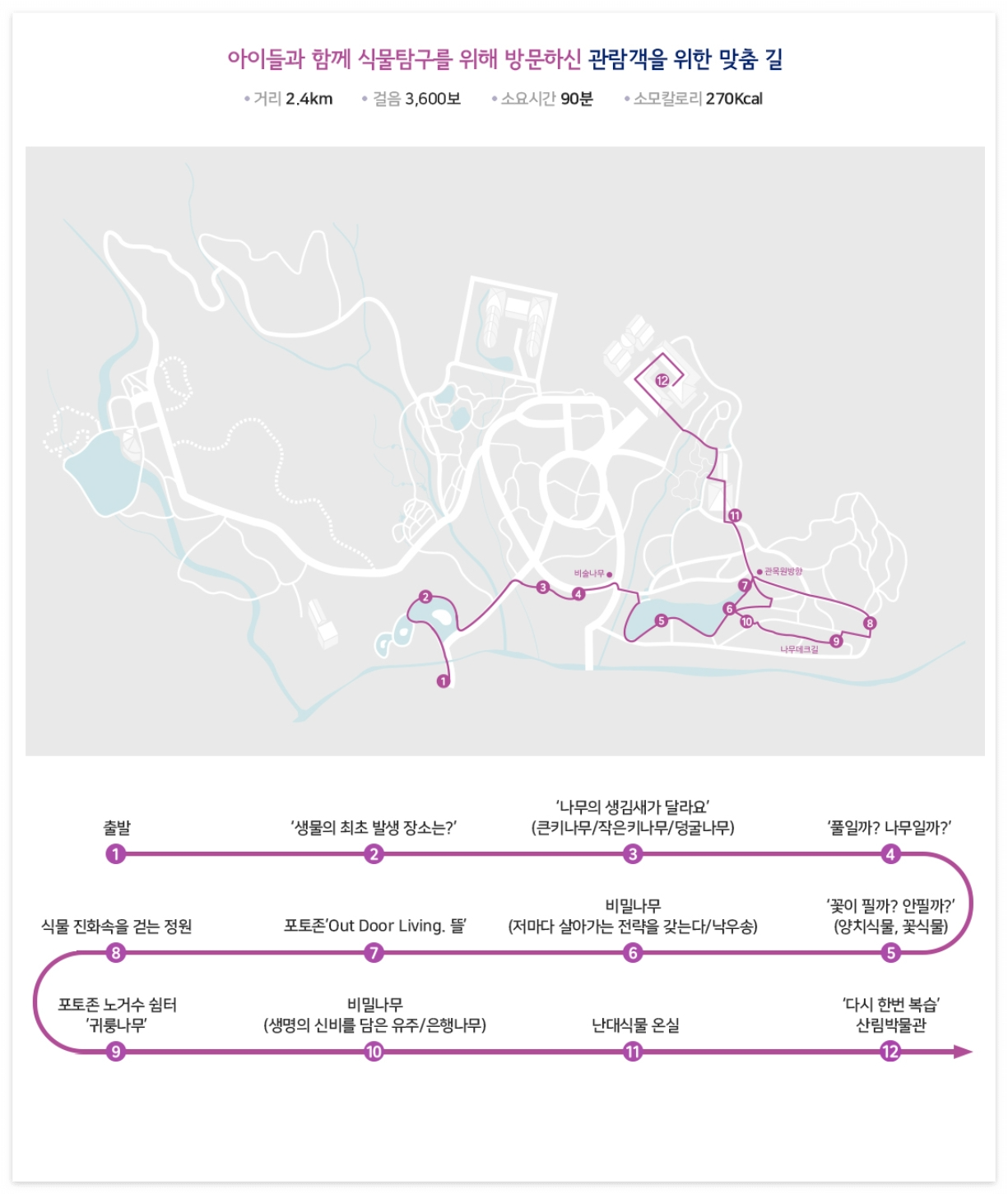 광릉수목원 예약과 둘레길 정보
