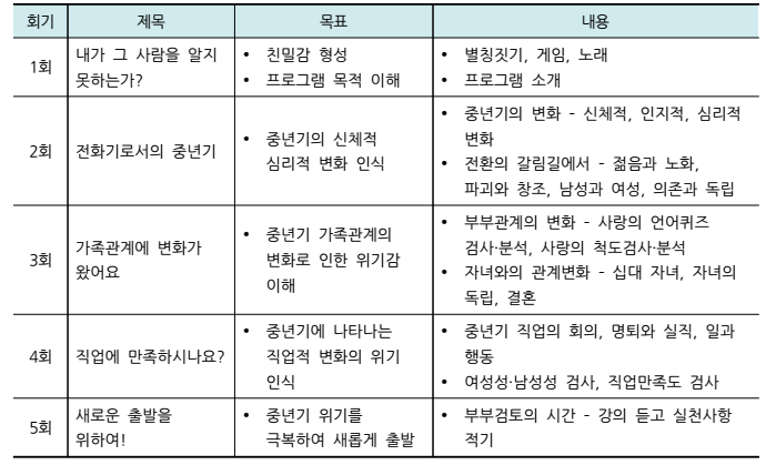 건강가정사 가족생활교육사 아동학 등 가족생활교육 핵심 요약 52 중년기 가족생활교육의 실제