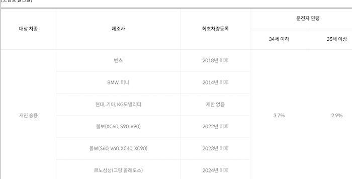 삼성화재 커넥티드카 할인 특약 스마트한 운전으로 보험료 할인 받자