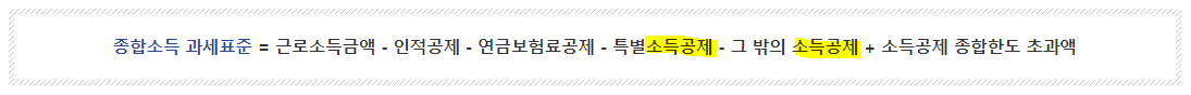 세액공제와 소득공제 뭐가 더 좋은 걸까 연말정산을 위한 간단 정리