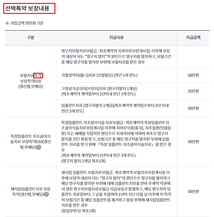 치아보험 순위 비교 Top 5 라이나생명 삼성화재 Aia 메리츠 신한라이프