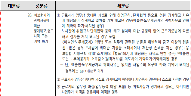 권고사직 퇴사자 상실신고 이직확인서 작성방법 With 더존 아이큐브