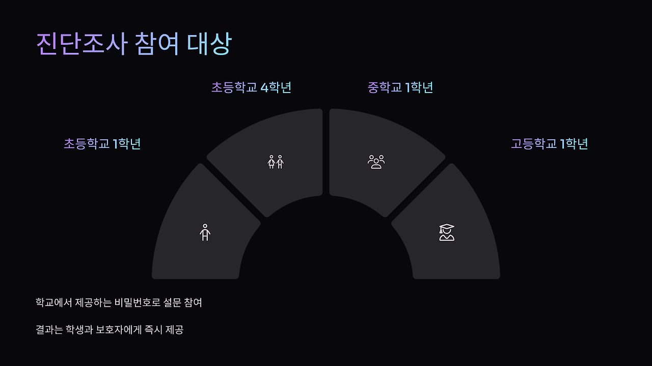 2025 청소년 미디어 이용습관 진단조사 홈페이지