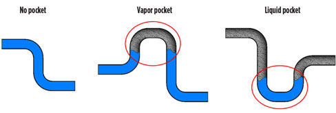 [37회] Water pocket (Gas pocket) 설명