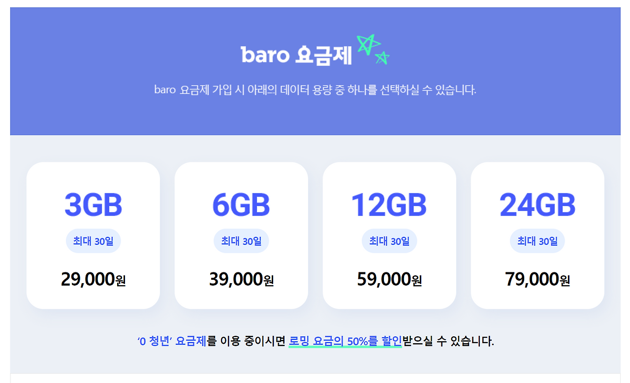 Sk 해외로밍 요금제 한눈에 비교 And 신청 로밍이용 총정리