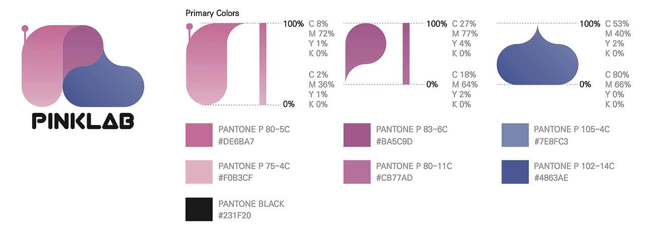 PinkLAB 핑크랩 공식 로고를 발표합니다.