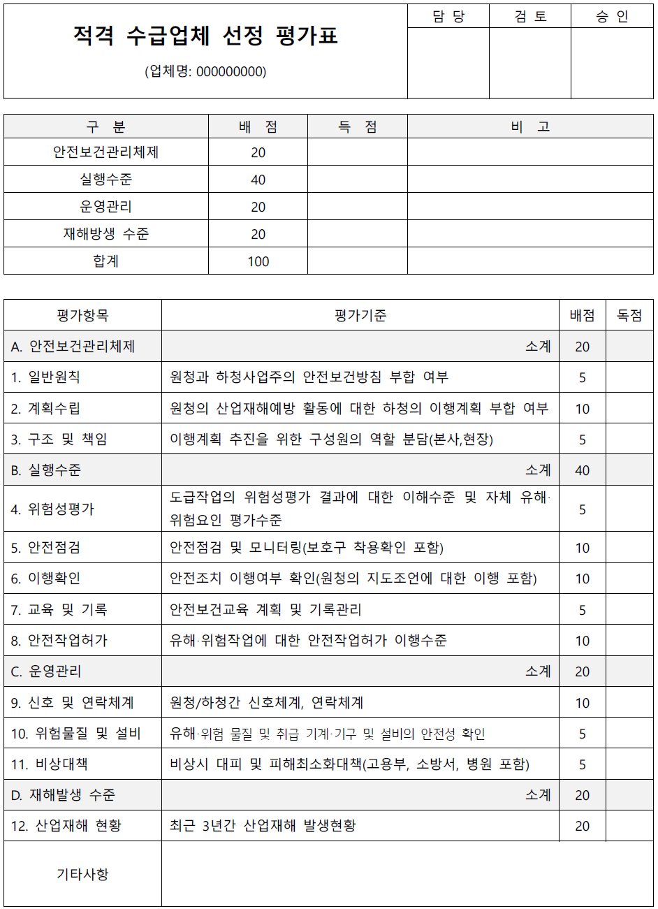 도급사업장 안전보건관리 및 평가방법