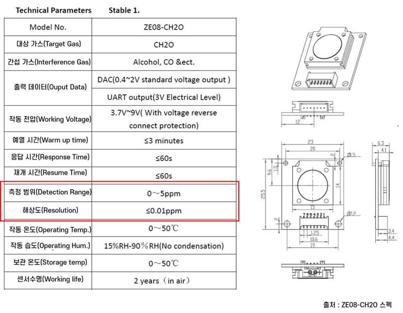 ZE08-CH2O Formaldehyde Gas Sensor [Arduino Sensors for Everyone]