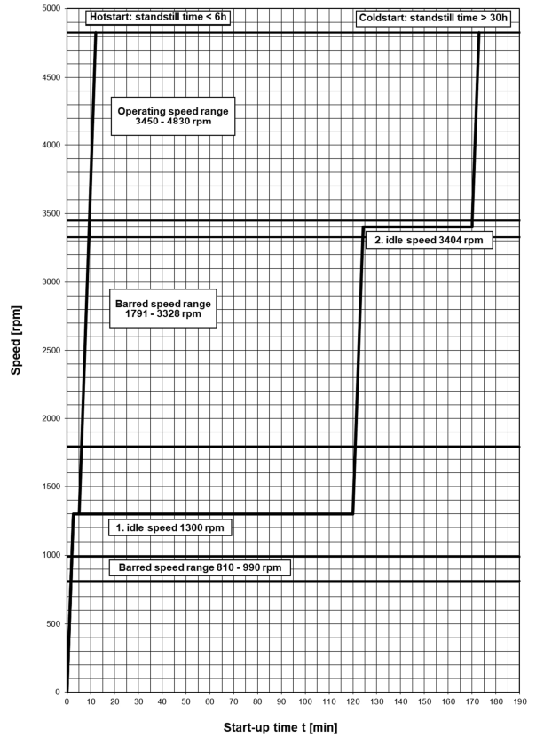 Barred speed range, BSR