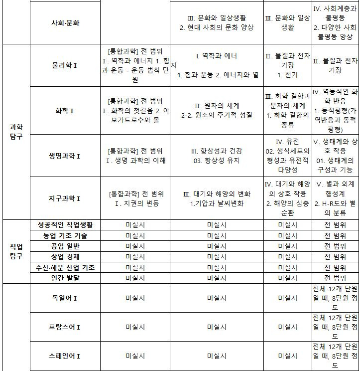 2025 고등학교 모의고사 일정표 및 시험범위