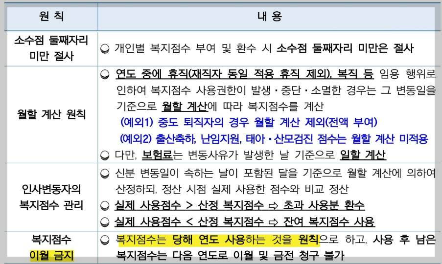 2024 교육공무직 맞춤형복지비 포인트 사용방법은 기본 650점