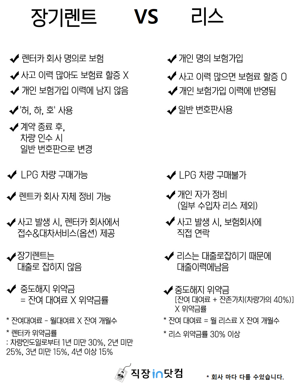 자동차 새차 장기 렌트 Vs 리스 차이점과 장단점 알아 보고 선택하기