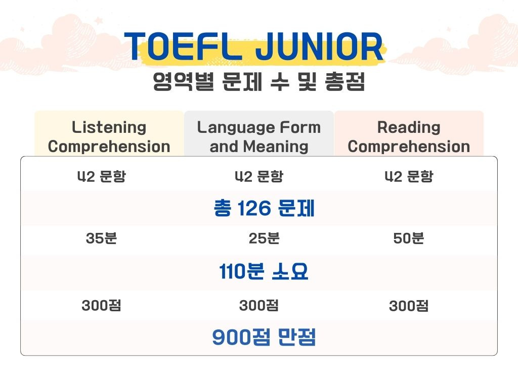 TOEFL Junior - 시험 난이도, 응시학년, 시험 과목 및 시험 준비 전략, 토플주니어 총정리