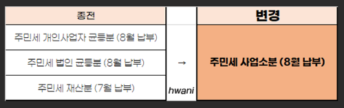 주민세 사업소분 개인사업자 및 법인 균등분 재산분 개편내용 쉬운 설명