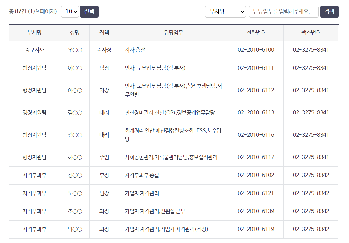 건강보험공단 중구지사 연락처 및 팩스번호 건강가이드