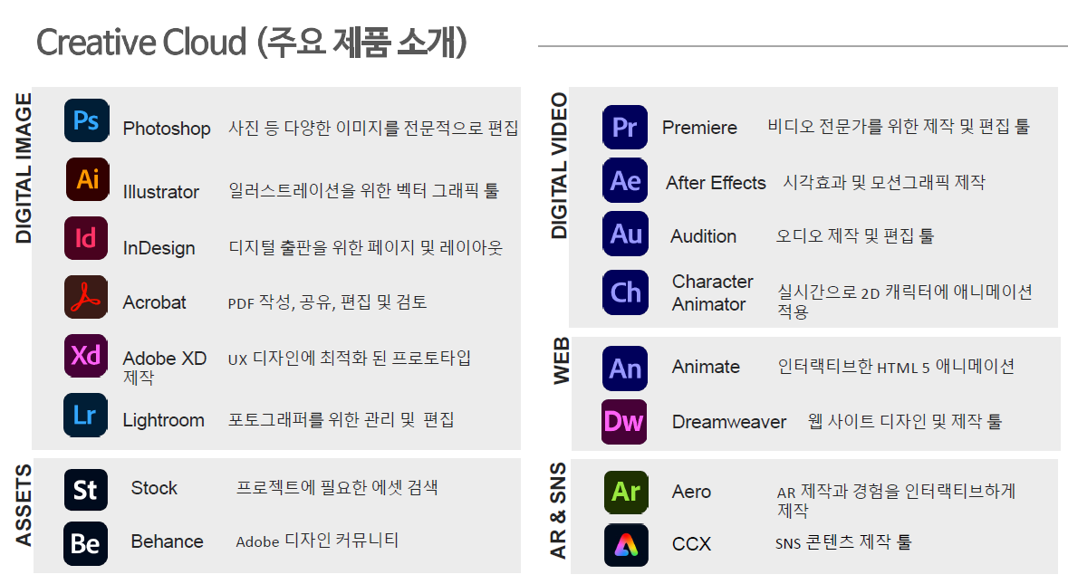 Adobe Creative Cloud Collection 2024 어도비 cc 무료 다운로드(자동 정품인증 크랙x)