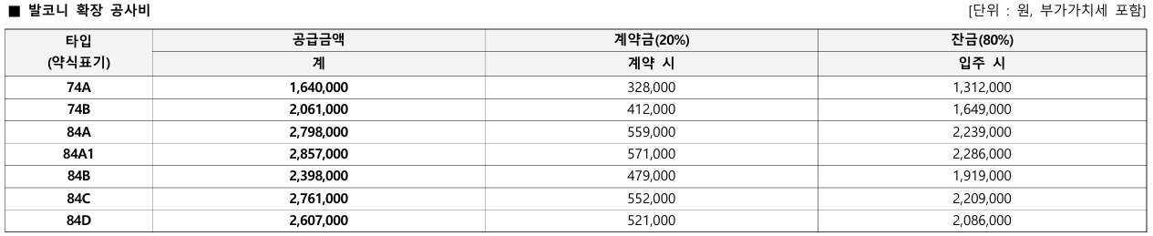 520 청약 동탄 꿈의숲 자연앤 데시앙 분양가 평면도 중도금대출