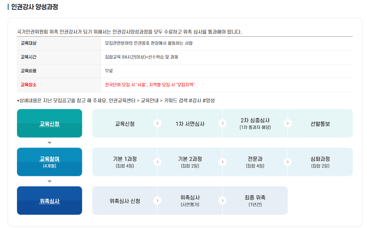 국가인권위원회 인권교육센터 (edu.humanrights.go.kr/)