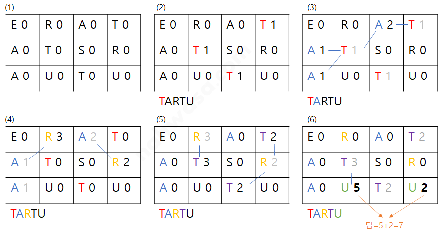 [자바] 백준 2418 - 단어 격자 (java) - Nahwasa