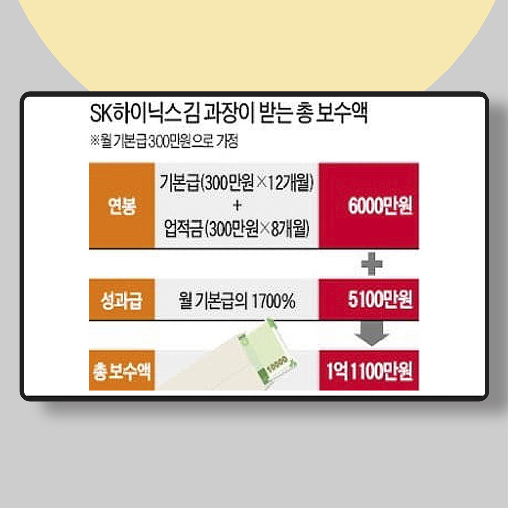 인센티브 세금 계산 방법부터 상여금 성과급 성과금 구분 및 차이 총정리