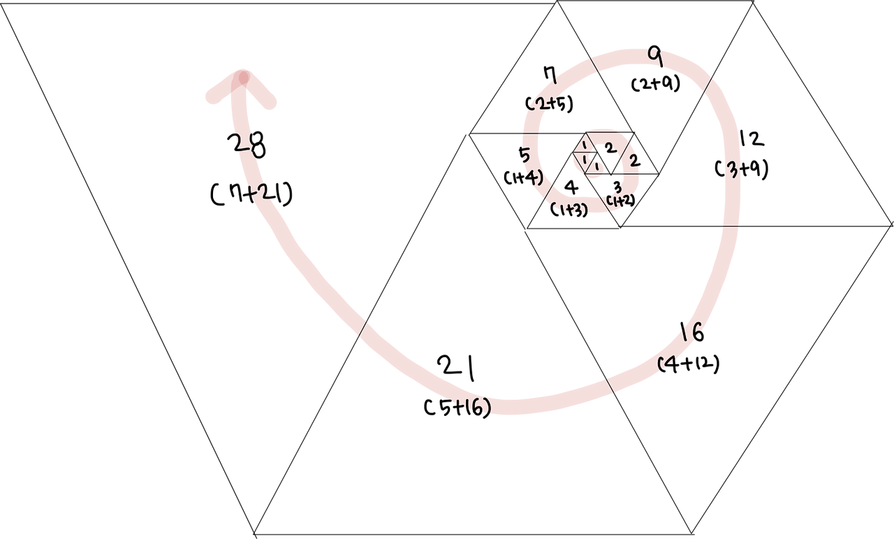 백준 | 9461 - 파도반 수열 (python)