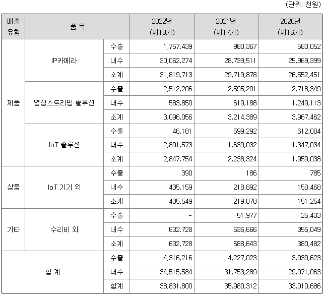 트루엔 상장 Ipo 공모주 청약 정보
