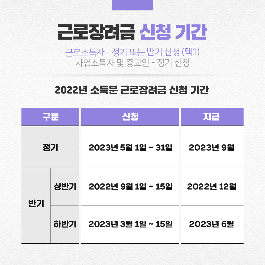 놓치지 말아야 할 제3의 월급 근로장려금 나도 받을 수 있을까
