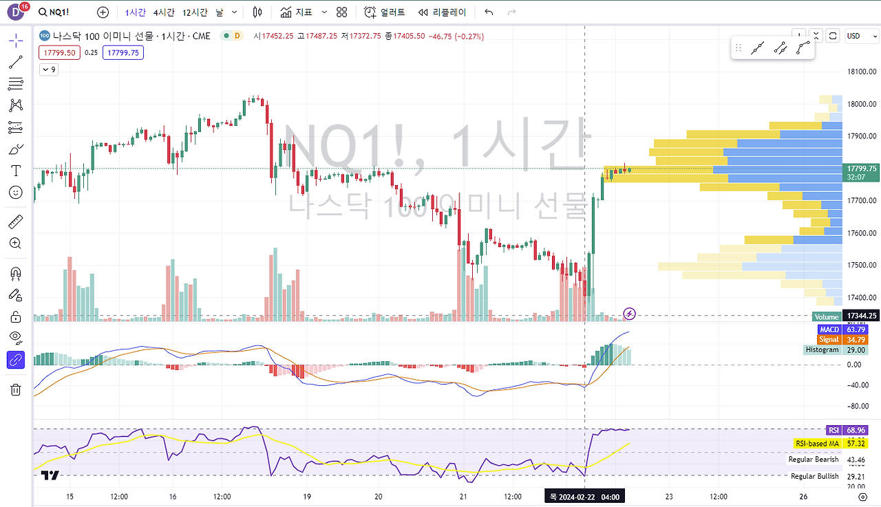 Fomc 회의 의사록 공개가 중요한 이유feat2024년 1월 회의