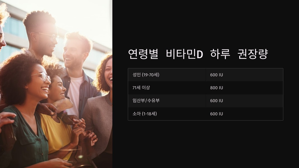 비타민d 하루 권장량과 효능 총정리 2024