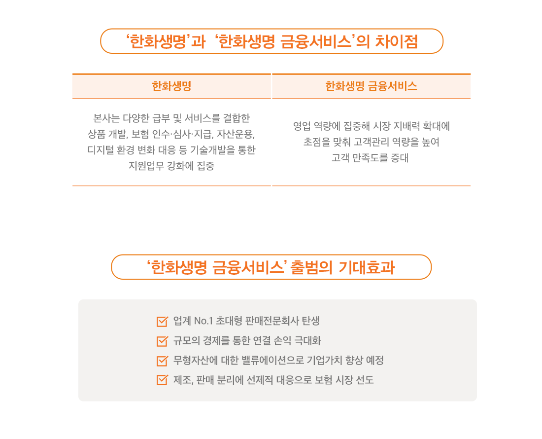 대한민국 최초 생명보험사 한화생명의 저력이 만들어낸 ‘한화생명 금융서비스가 옵니다