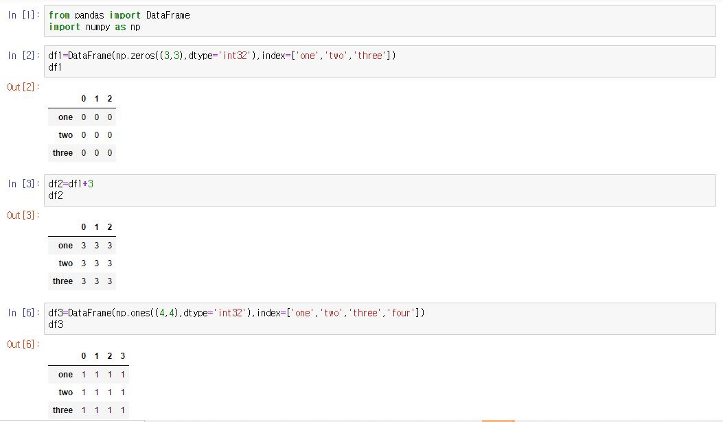 Jupyter-Dataframe(2) :: Re-thinking Storage