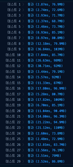 길 찾기 게임 - 2019 Kakao Blind Recruitment (Java, Level 3)