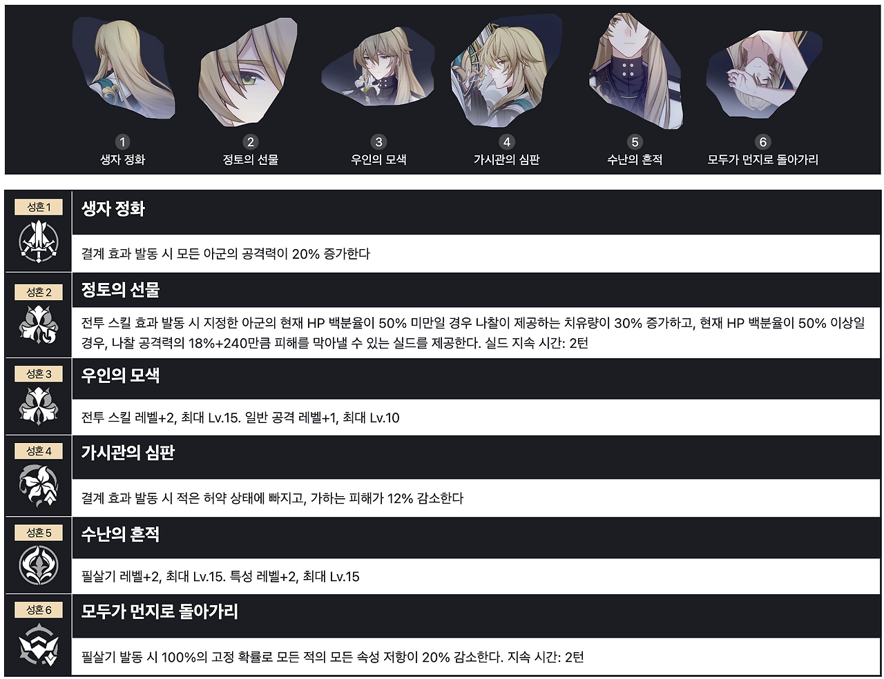 붕괴 스타레일 21 버전 나찰 성능 공략 광추 유물 돌파 파티 조합 추천 가이드