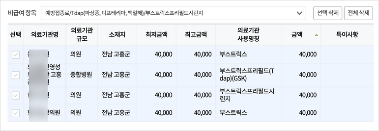 전남 고흥군 백일해tdap 예방접종 주사 가격비교 보건소 및 지정병원 찾는 방법 비용