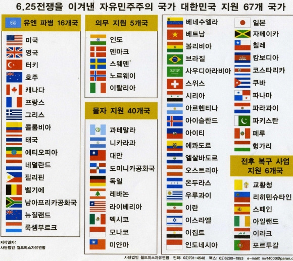 625전쟁 기간, 6.25전쟁사망자 수, 참전국가 수 22개국