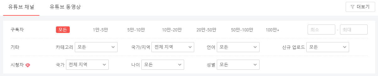유튜브 수익 계산기 내가 좋아하는 유튜버는 한 달에 얼마나 벌까