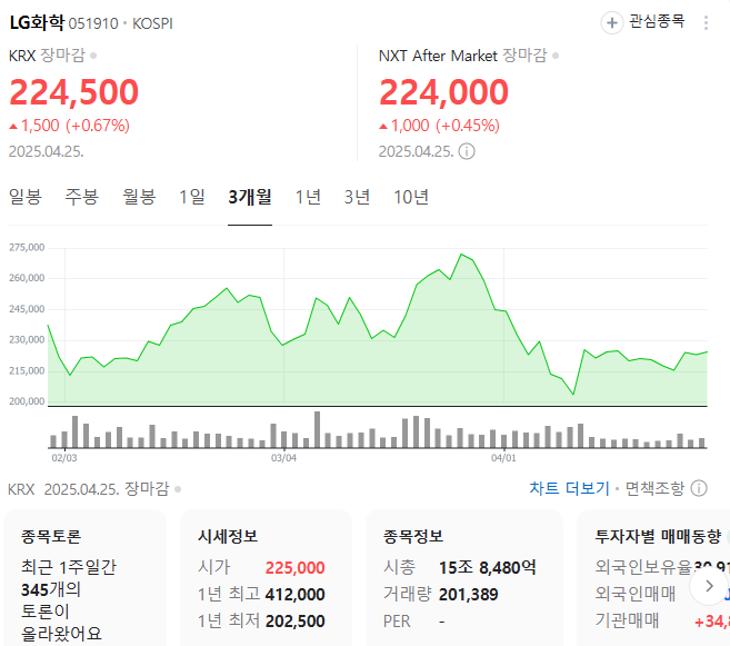 [LG화학] 주식 분석! 다시 한번 반등할 수 있을까?