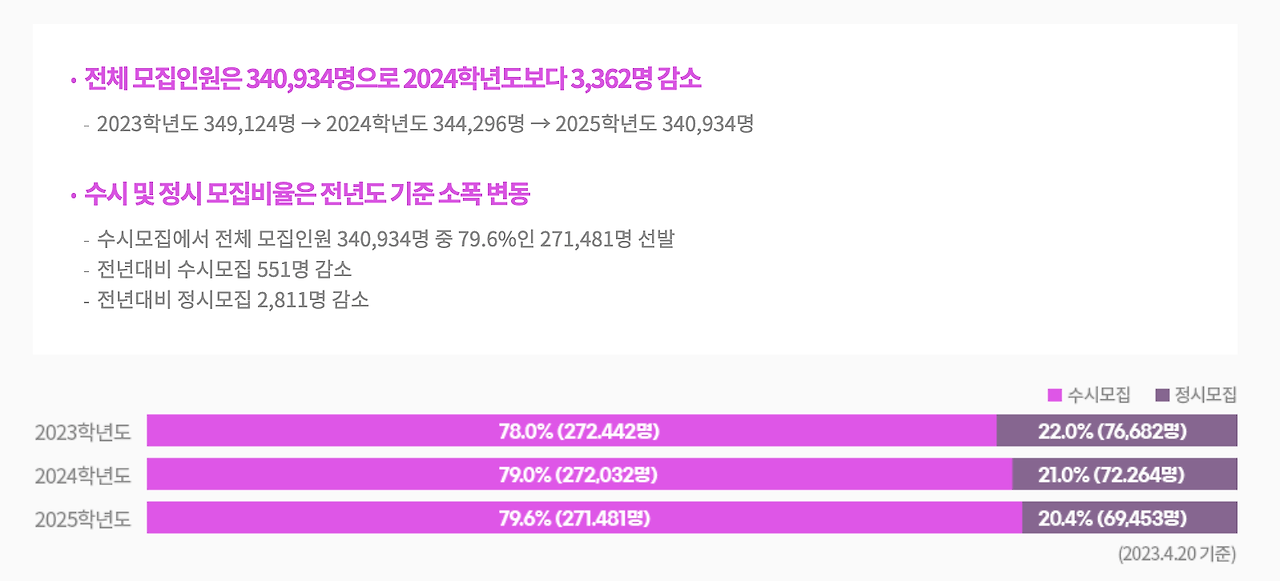 2025학년도 대입 수시 정시 일정(원서접수, 대학별 고사, 합격자 발표)