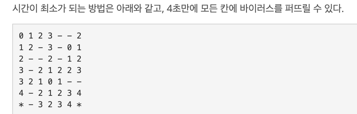 [BOJ] 17142 연구소 3 - Java