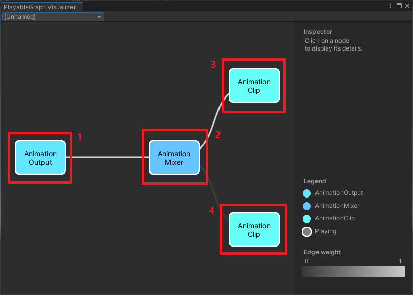 [Unity] Playables API