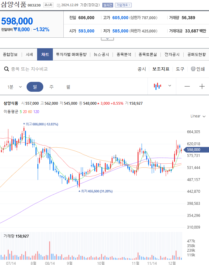 2025년에도 음식료 대장은 삼양식품 한화투자증권241209