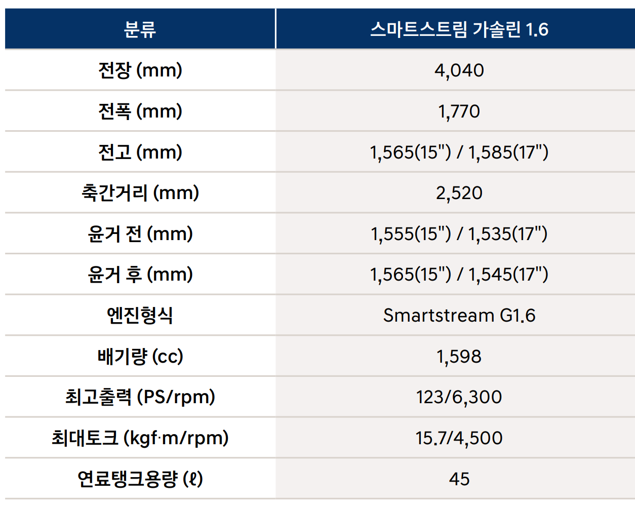 베뉴 가격표 연비 승차감 단점 현대 Suv 베뉴 가격