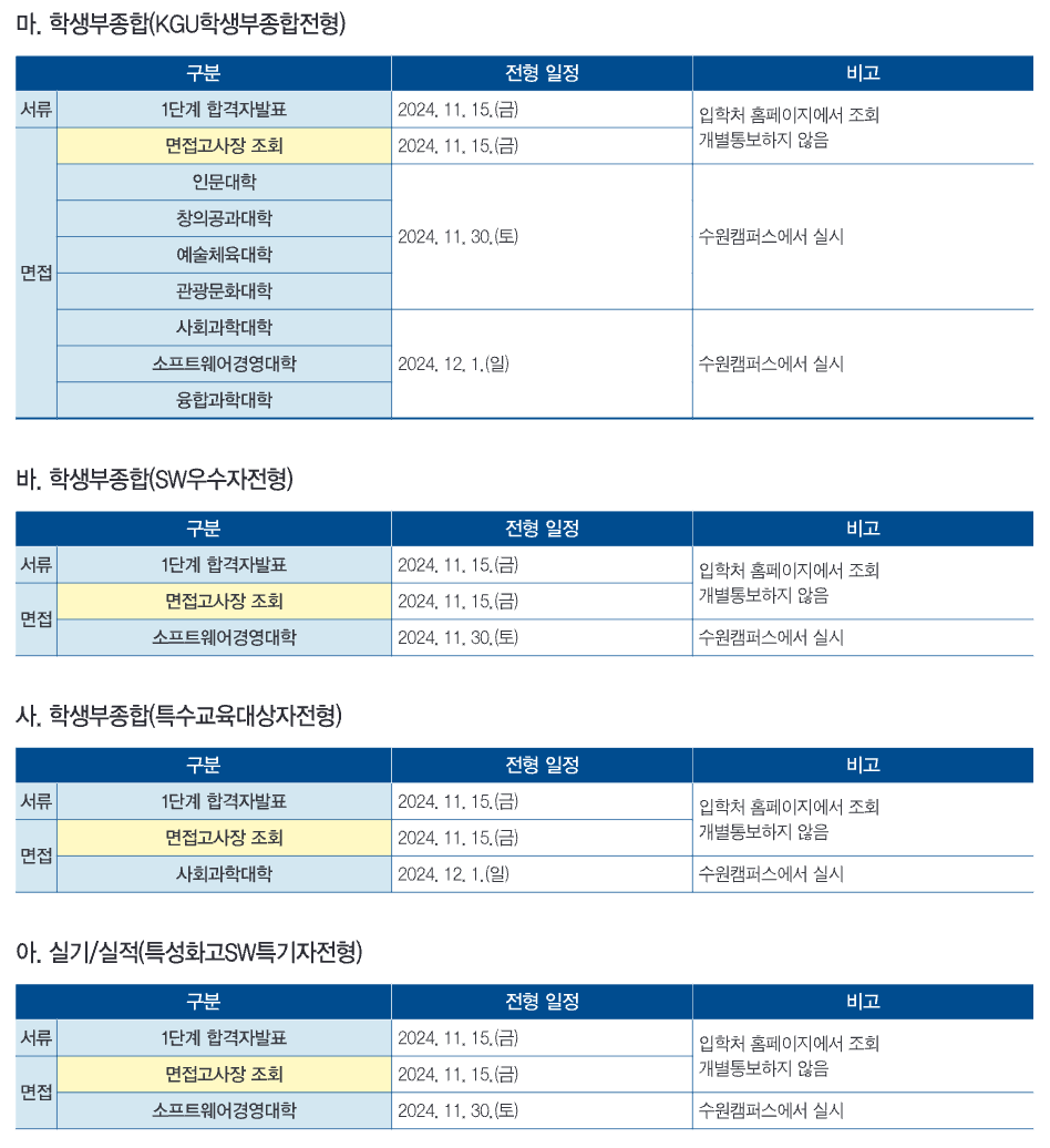 2025 경기대 수시 합격자 발표 일정 2024 2023 예비번호 충원 결과
