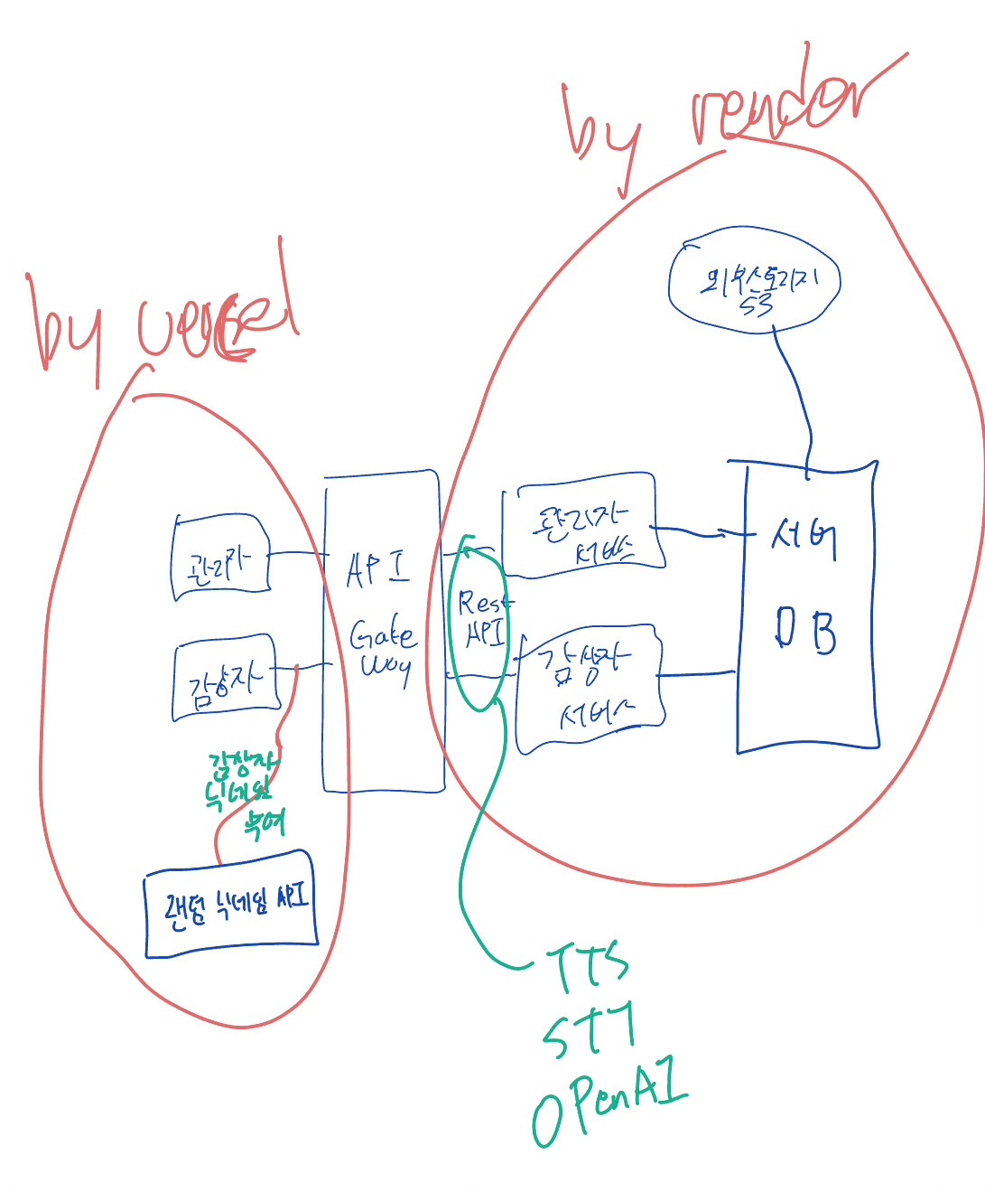 [고려대 정보대 해커톤] Artique — 준범's BE Development Stroy