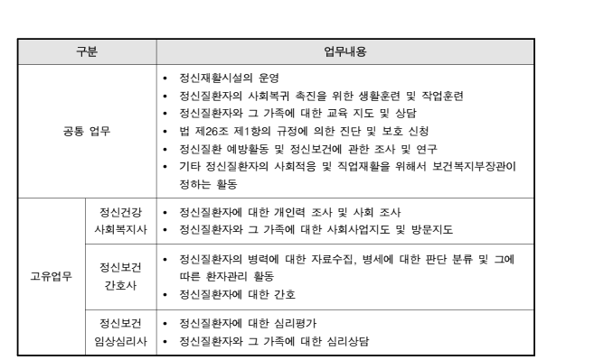사회복지사 심리상담 상담사 등 정신건강론 이론 핵심 정리 10 정신보건사회복지의 개념과 생태체계이론