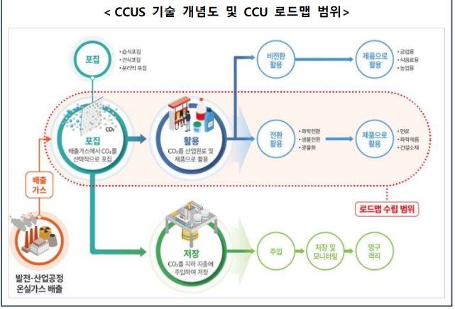 Ccu란 Ccu의 뜻과 이산화탄소 포집 및 활용 기술에 대한 사례를 알아보자