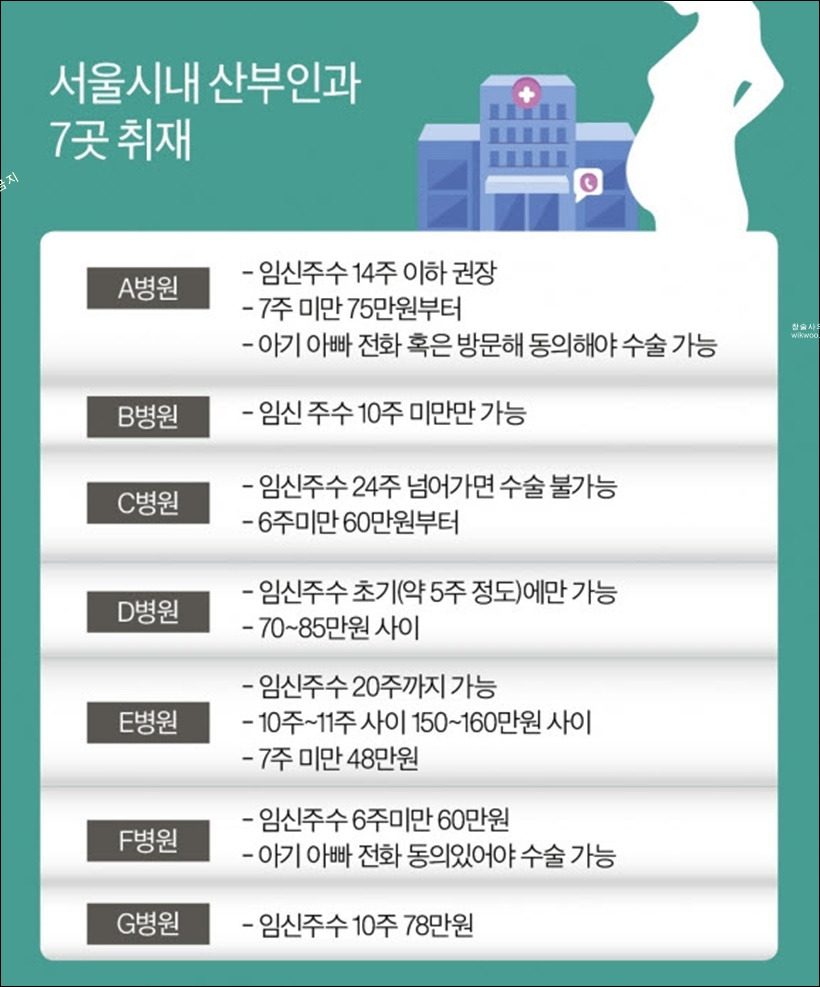서울 임신중절 수술병원 알아보는 방법