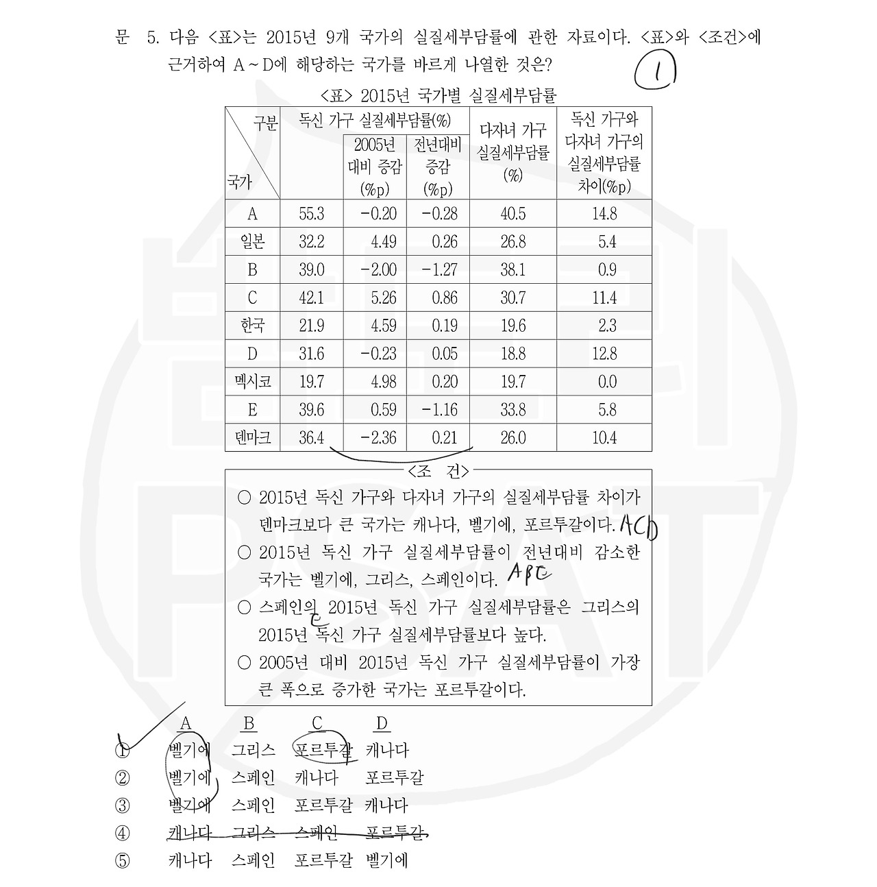 2017년 민경채 PSAT 자료해석 5번 해설 (나책형)